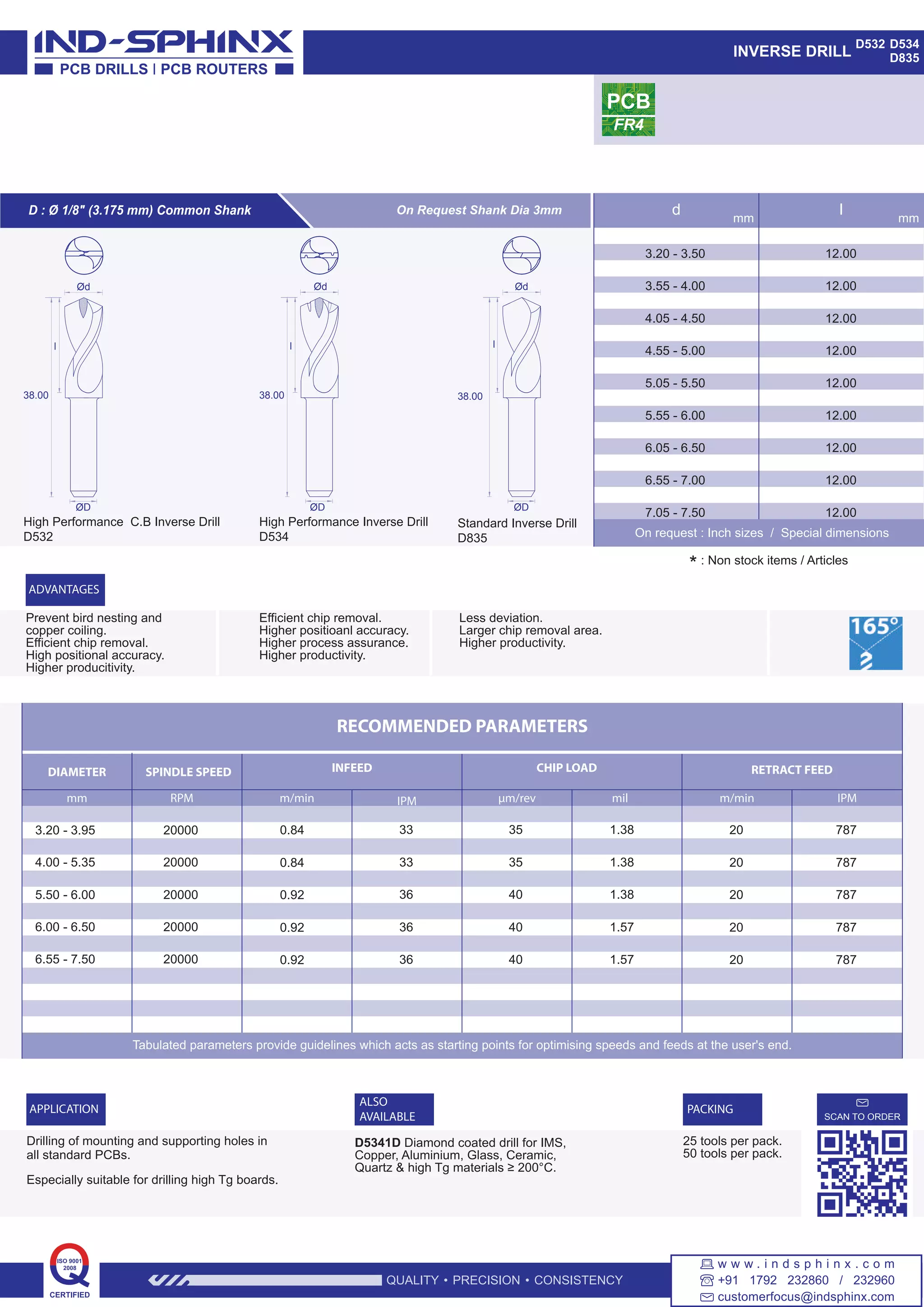 Ind sphinx-pcb-drills | PDF