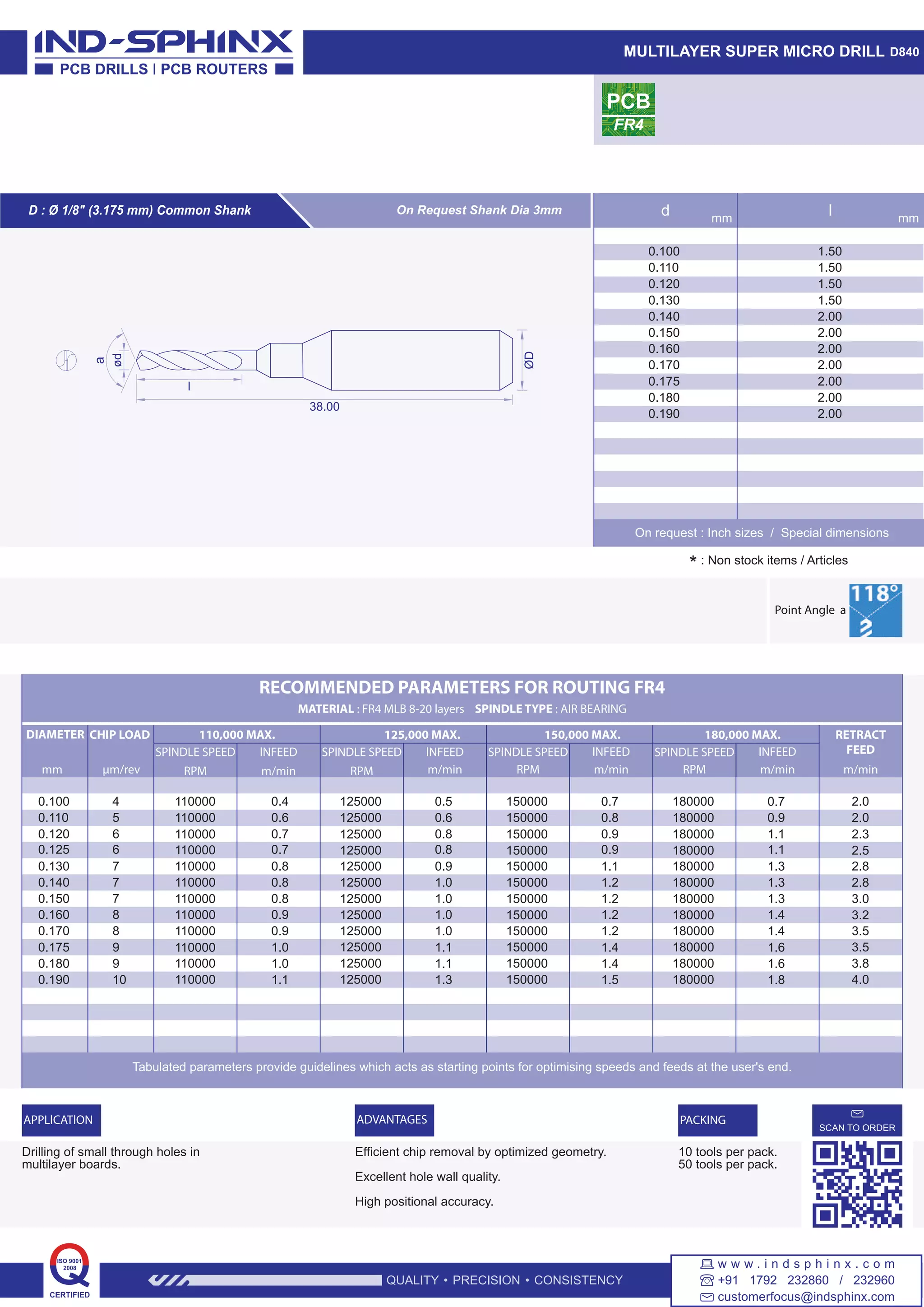 Ind sphinx-pcb-drills | PDF