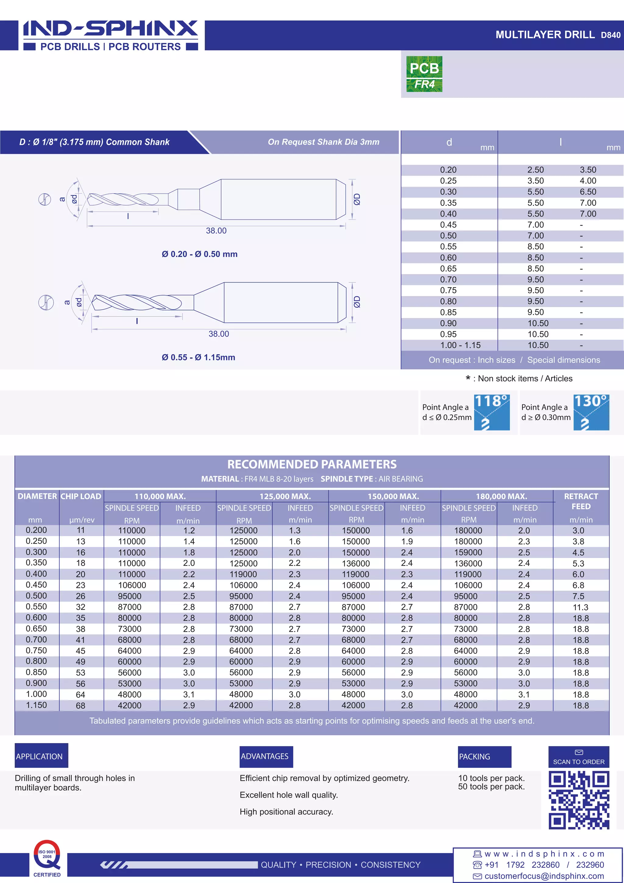 Ind sphinx-pcb-drills | PDF