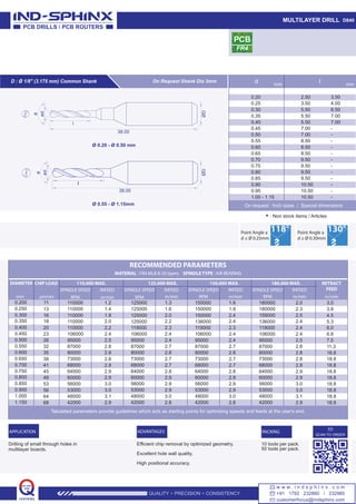 Ind sphinx-pcb-drills | PDF