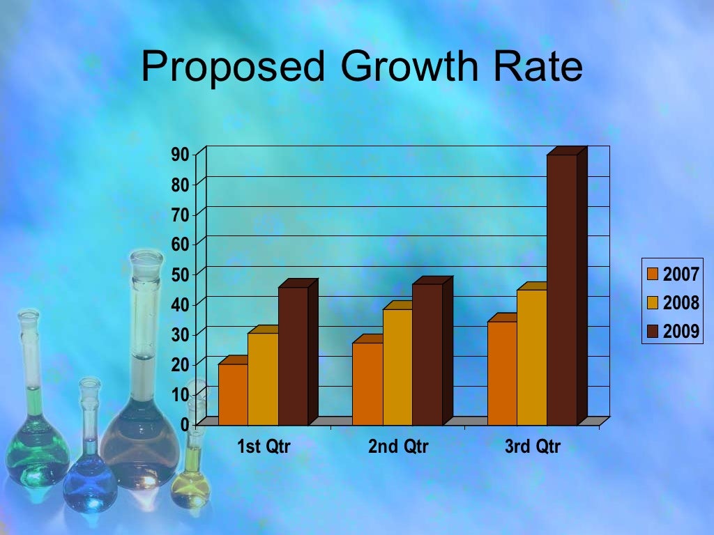 Proposed Growth Rate