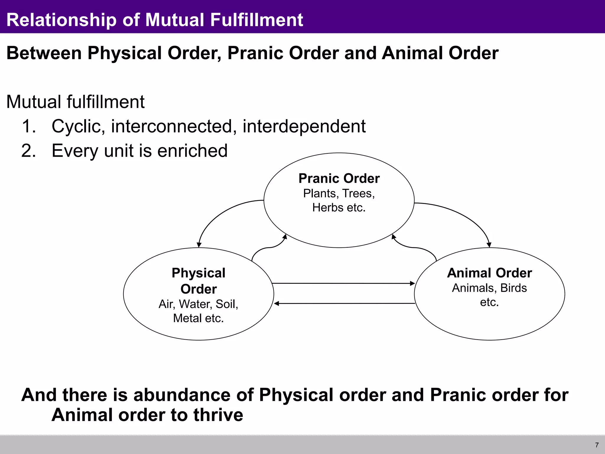 Ind 13 Natural Environment.pptx