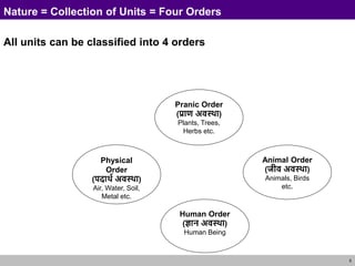 Ind 13 Natural Environment.pptx