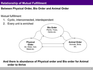 Natural environment and its significance | PPT