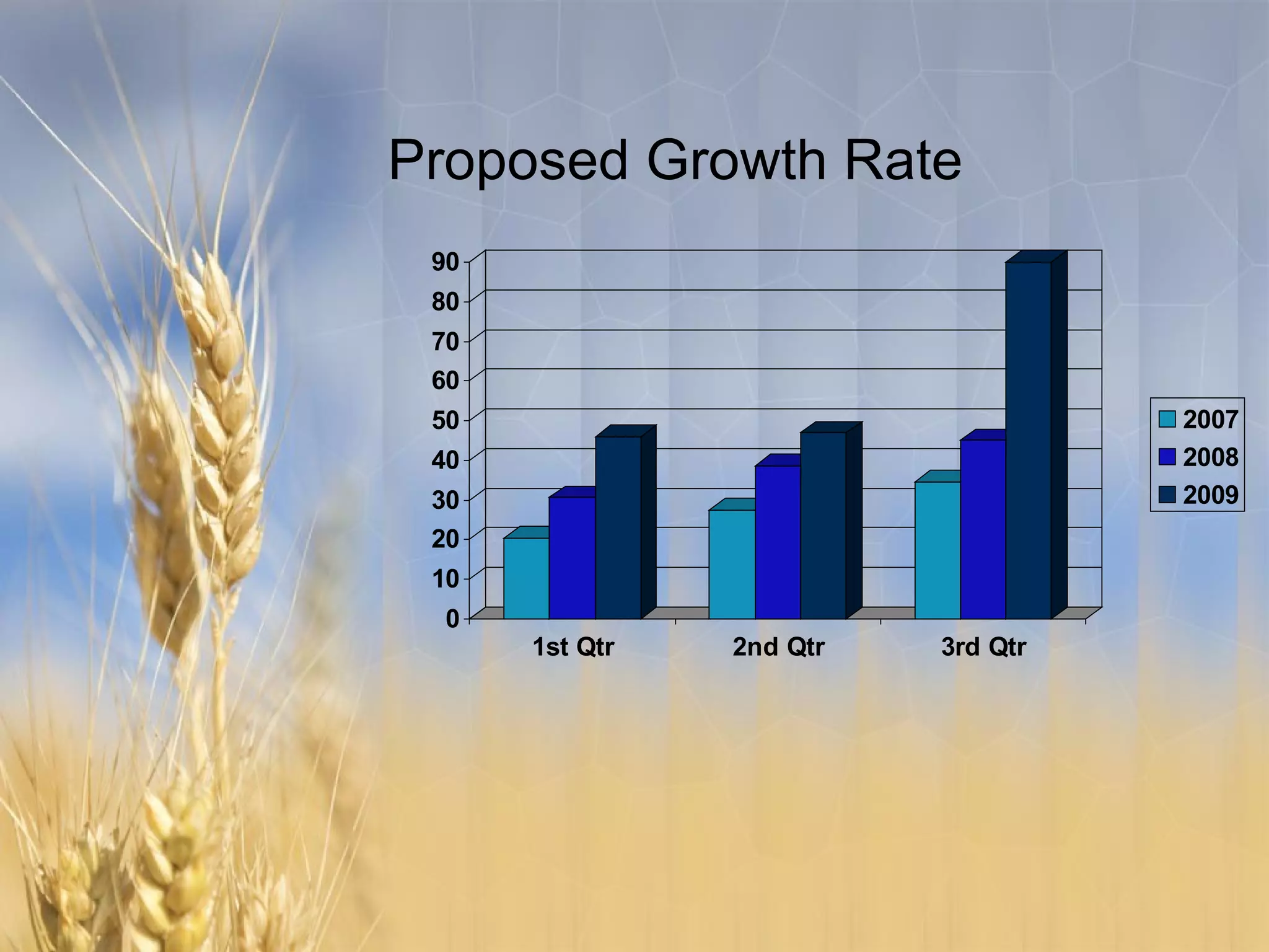 Wheat 08 | PPT | Land and Farms | Real Estate