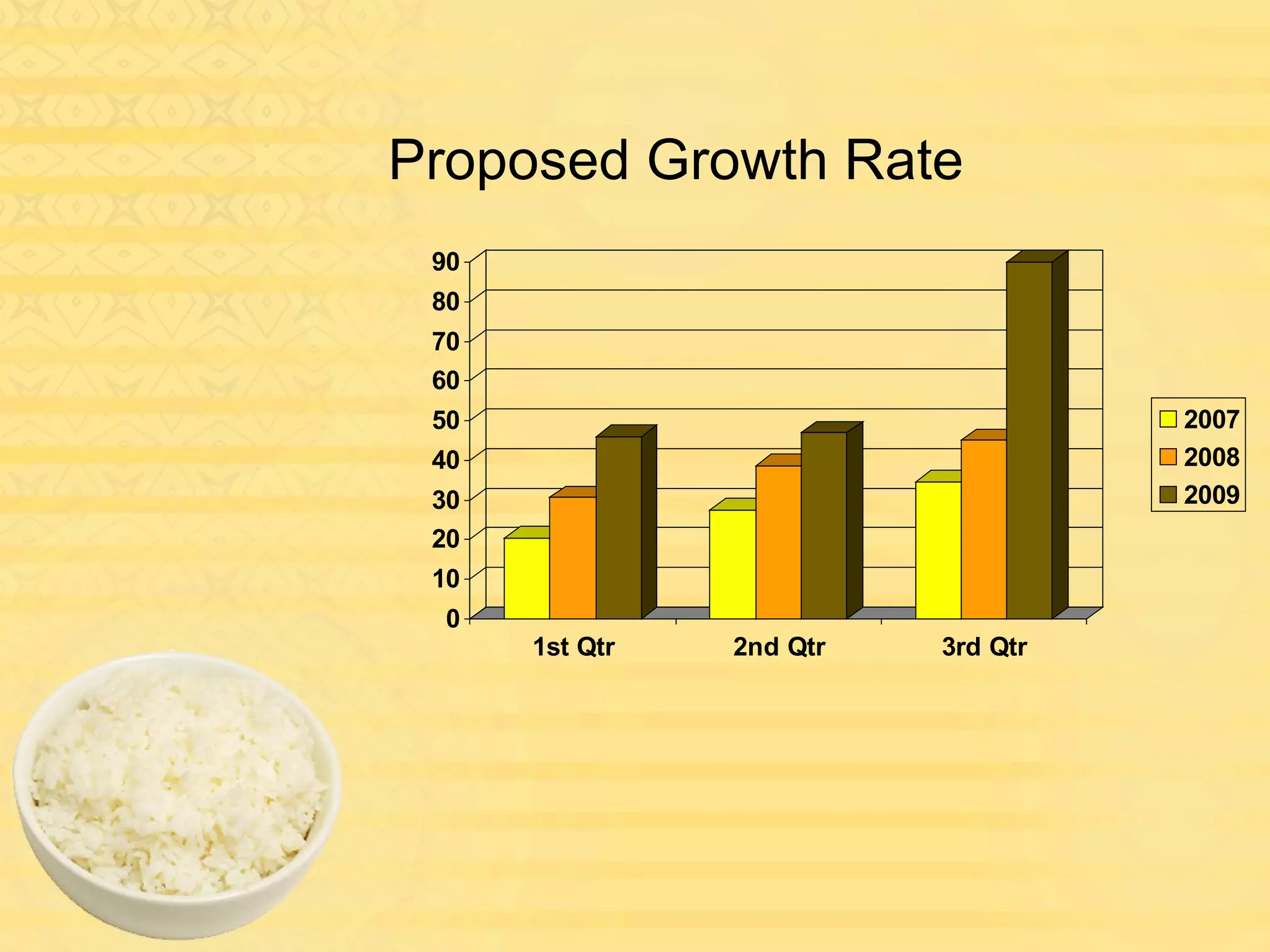 Rice 01 | PPT | Geography | Science