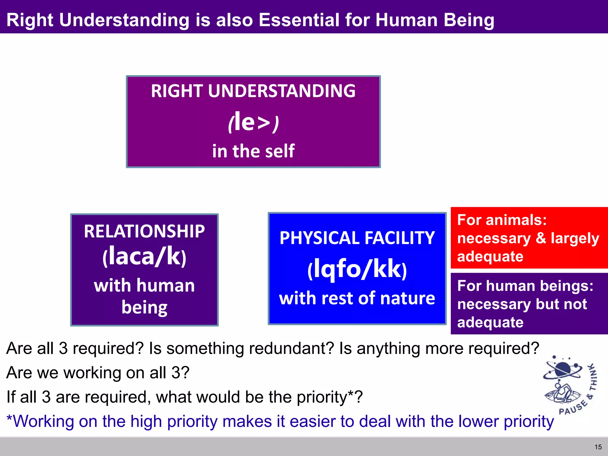 Ind 3 Basic Human Aspirations _ their Fulfilment v1.ppt