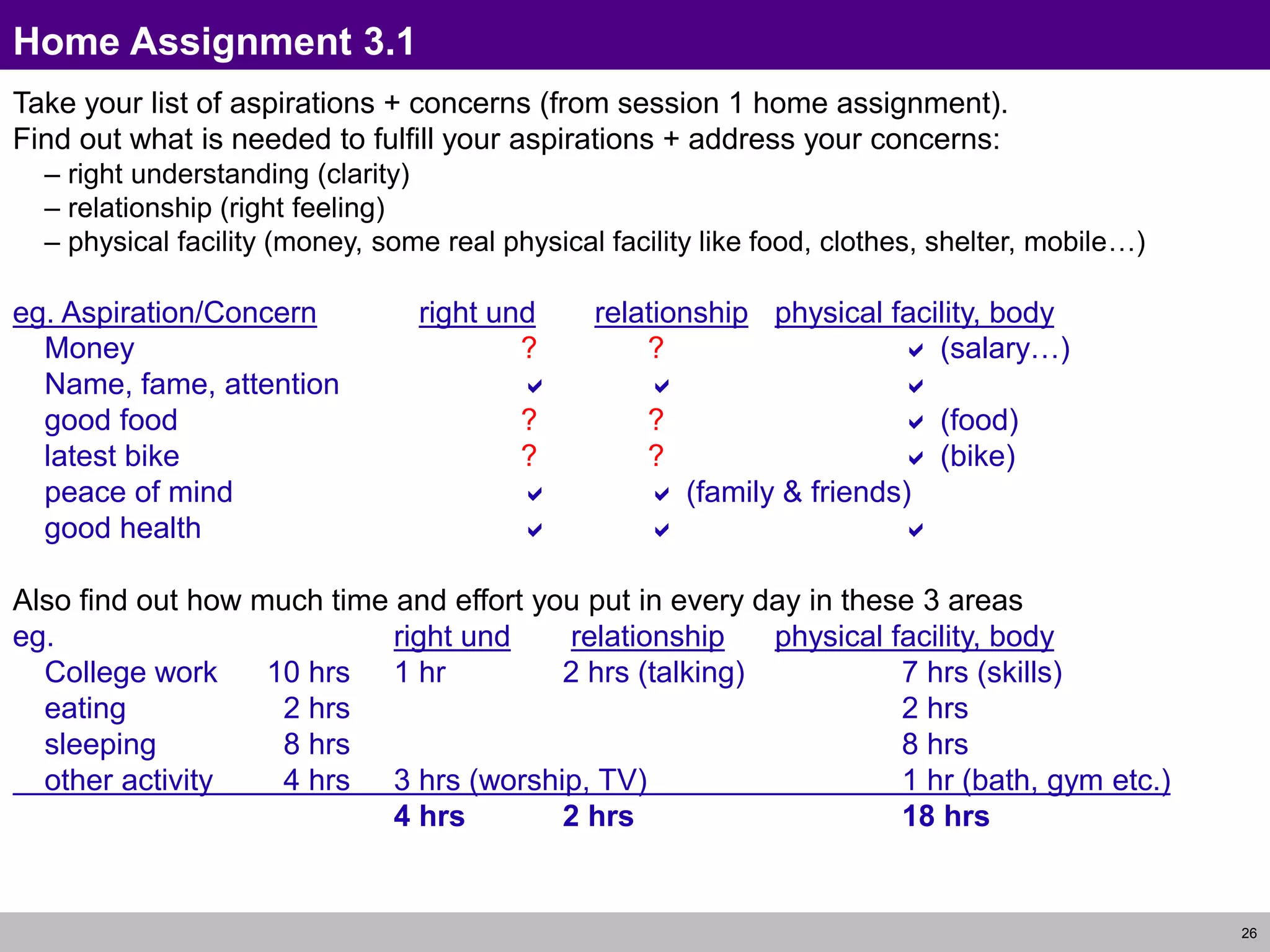 Ind 3 Basic Human Aspirations _ their Fulfilment v1.ppt
