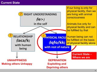 Ind 3 Basic Human Aspirations _ their Fulfilment v1.ppt