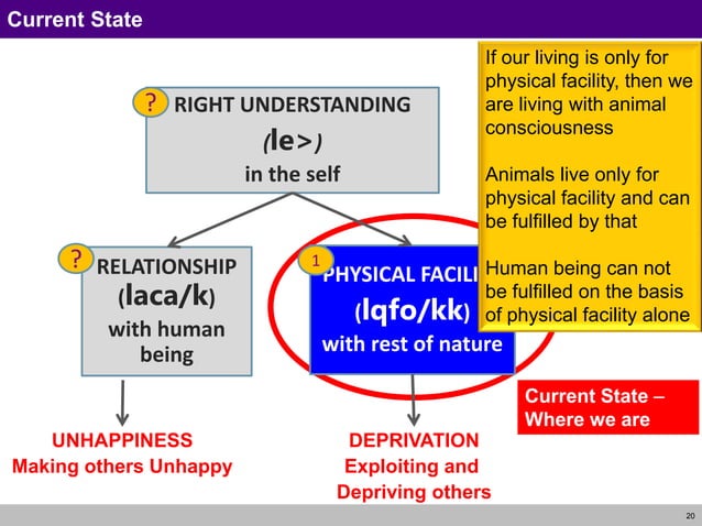 Ind 3 Basic Human Aspirations _ their Fulfilment v1.ppt