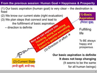 Ind 3 Basic Human Aspirations _ their Fulfilment v1.ppt