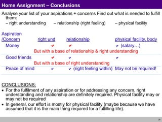 Ind 3 Basic Human Aspirations _ their Fulfilment v1.ppt