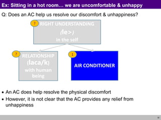 Ind 3 Basic Human Aspirations _ their Fulfilment v1.ppt