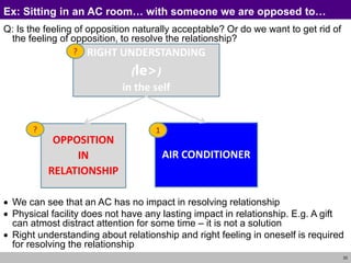 Ind 3 Basic Human Aspirations _ their Fulfilment v1.ppt