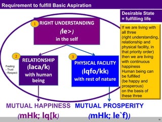 Ind 3 Basic Human Aspirations _ their Fulfilment v1.ppt