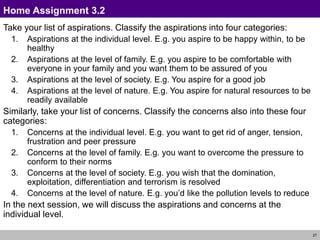 Ind 3 Basic Human Aspirations _ their Fulfilment v1.ppt