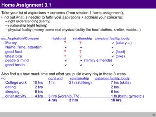 Ind 3 Basic Human Aspirations _ their Fulfilment v1 (4).ppt