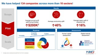 IND 4.0 - IHCI_Enabler_Programme_Overview_-_1_September_2022.pdf