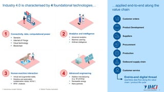 IND 4.0 - IHCI_Enabler_Programme_Overview_-_1_September_2022.pdf