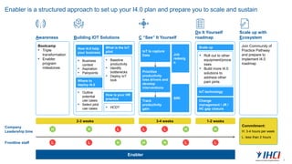 IND 4.0 - IHCI_Enabler_Programme_Overview_-_1_September_2022.pdf