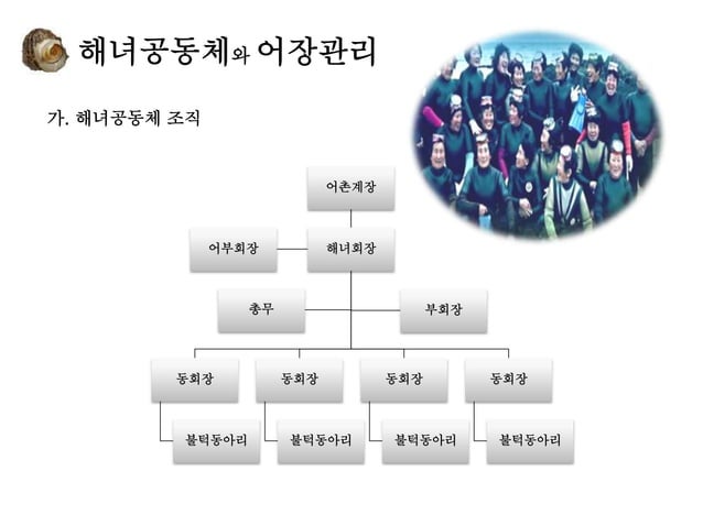 Ind6 choa hye-gyoung - eng | PPT Ind6 choa hye-gyoung - eng | PPT