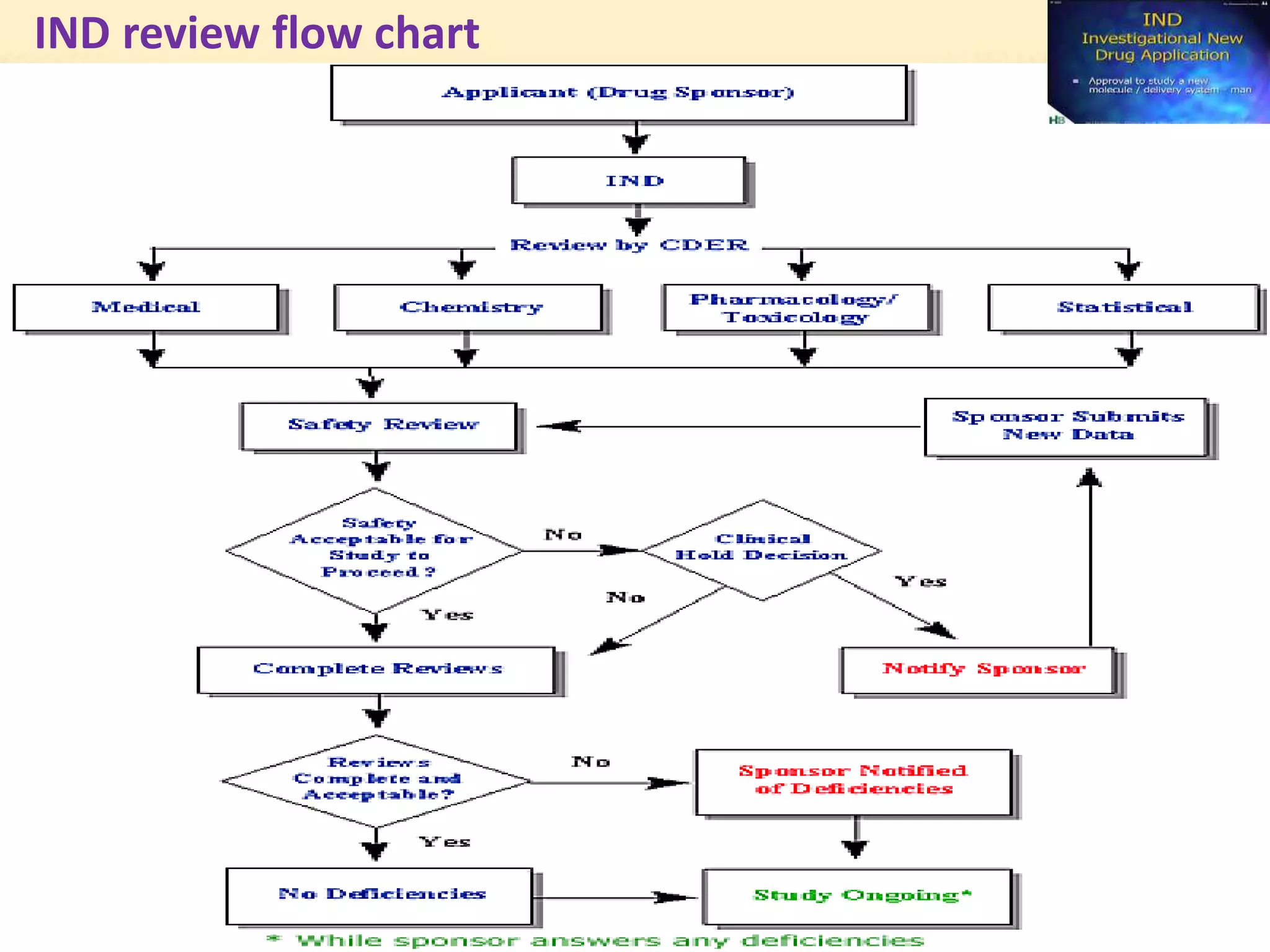 INDA/NDA/ANDA | PPTX