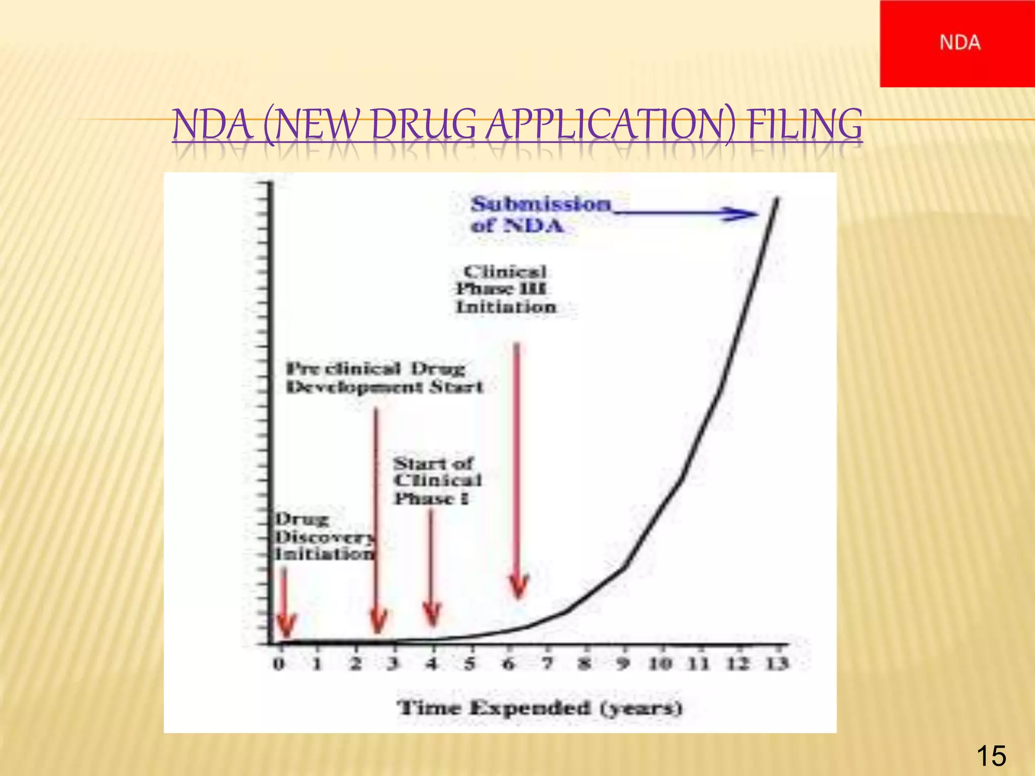 INDA/NDA/ANDA | PPTX