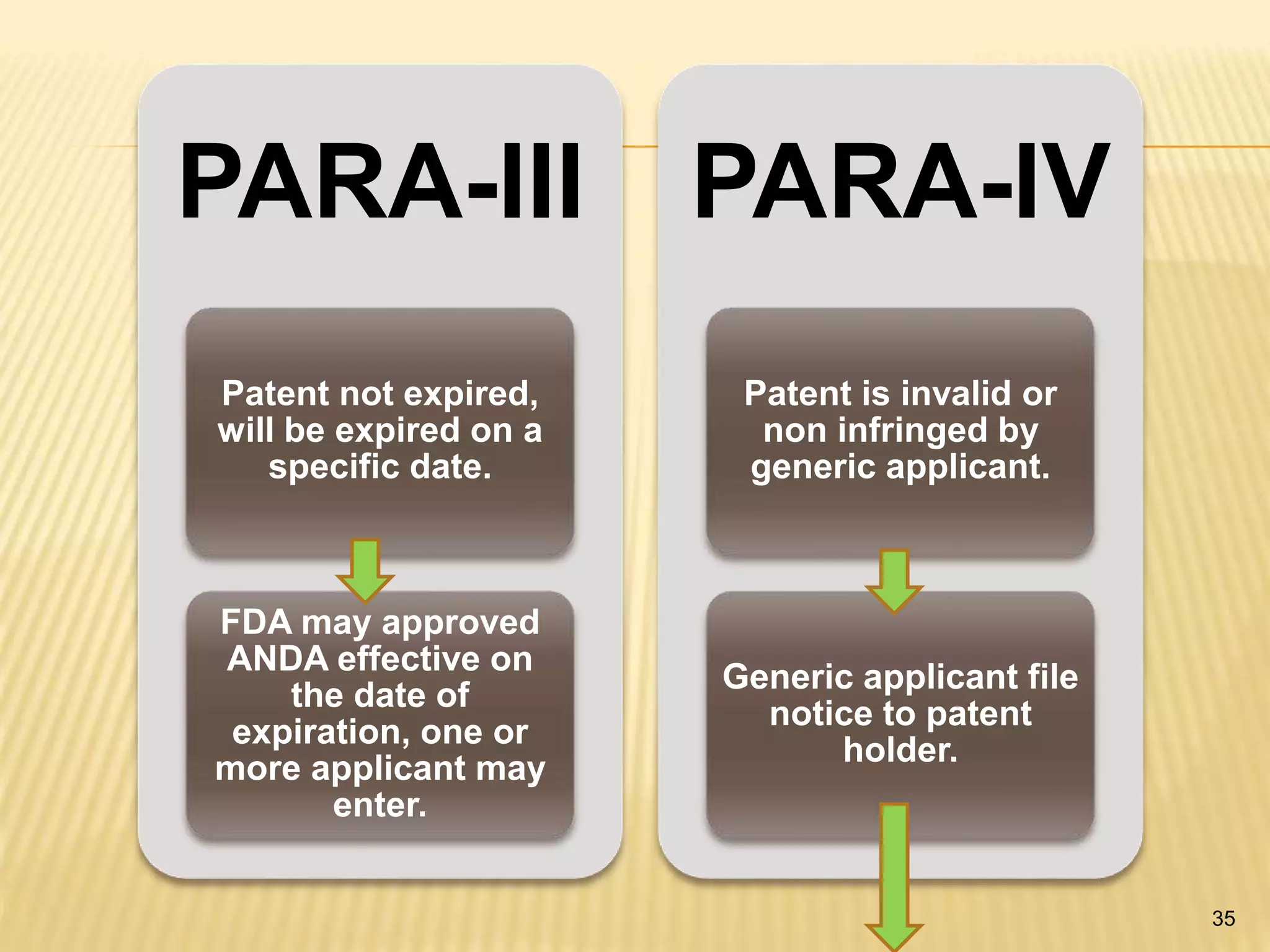 INDA/NDA/ANDA | PPTX