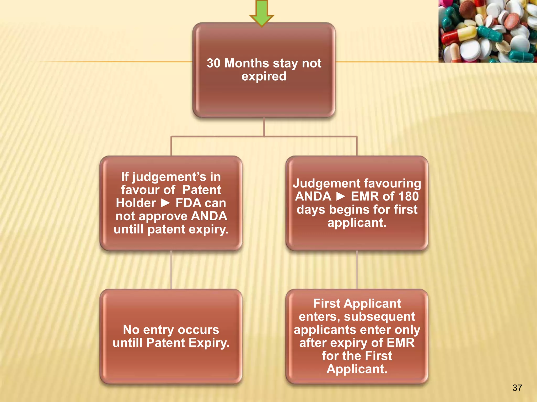 INDA/NDA/ANDA | PPTX
