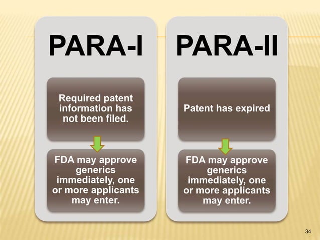 INDA/NDA/ANDA | PPTX | Pharmaceutical Industry | Industries