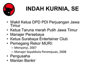 Indah Kurnia Program | PPT