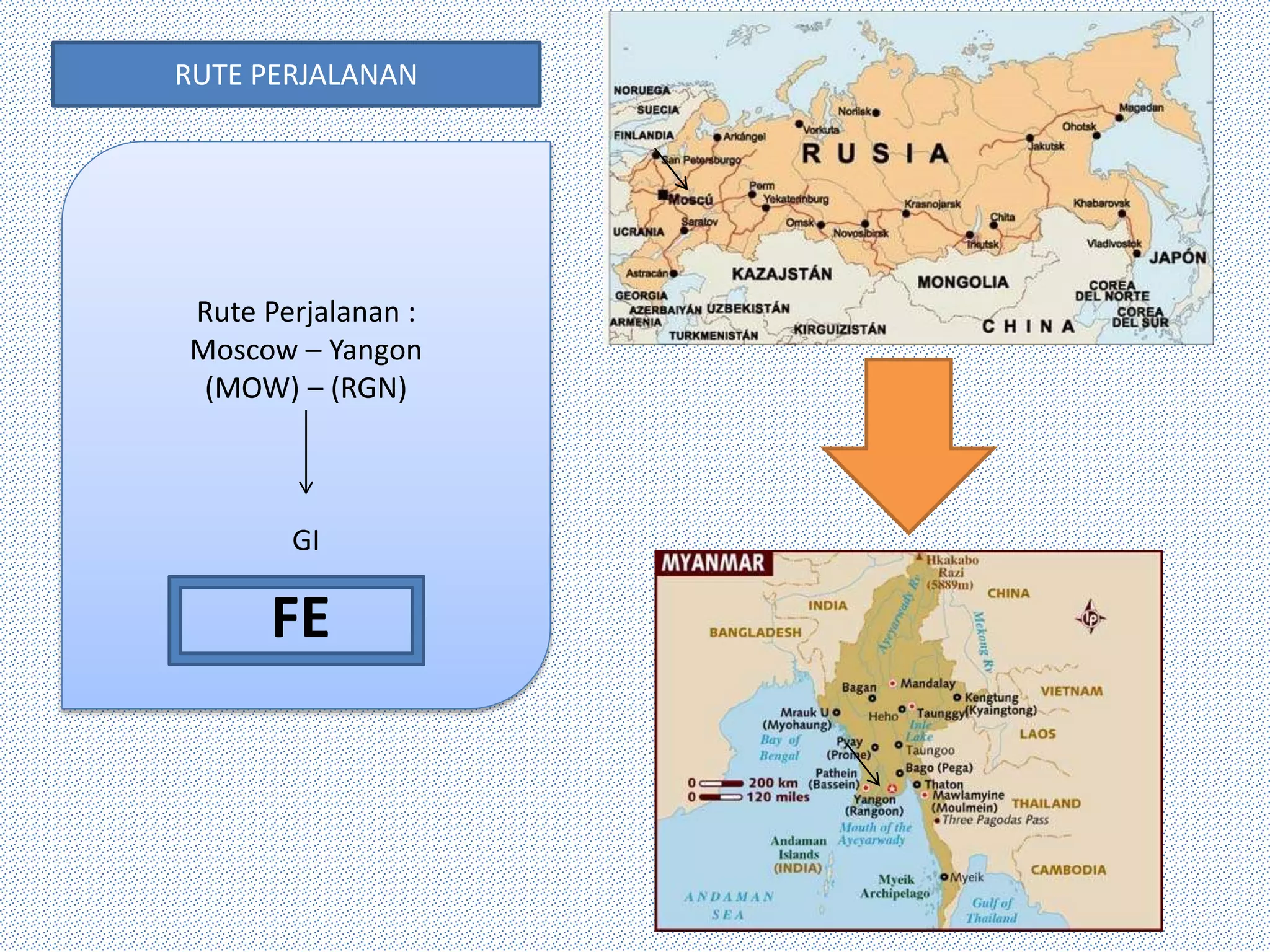 global indicator | PPTX