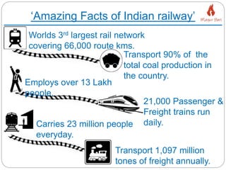 Indain railway | PPTX | Rail Travel | Travel Type