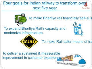 Indain railway | PPTX | Rail Travel | Travel Type