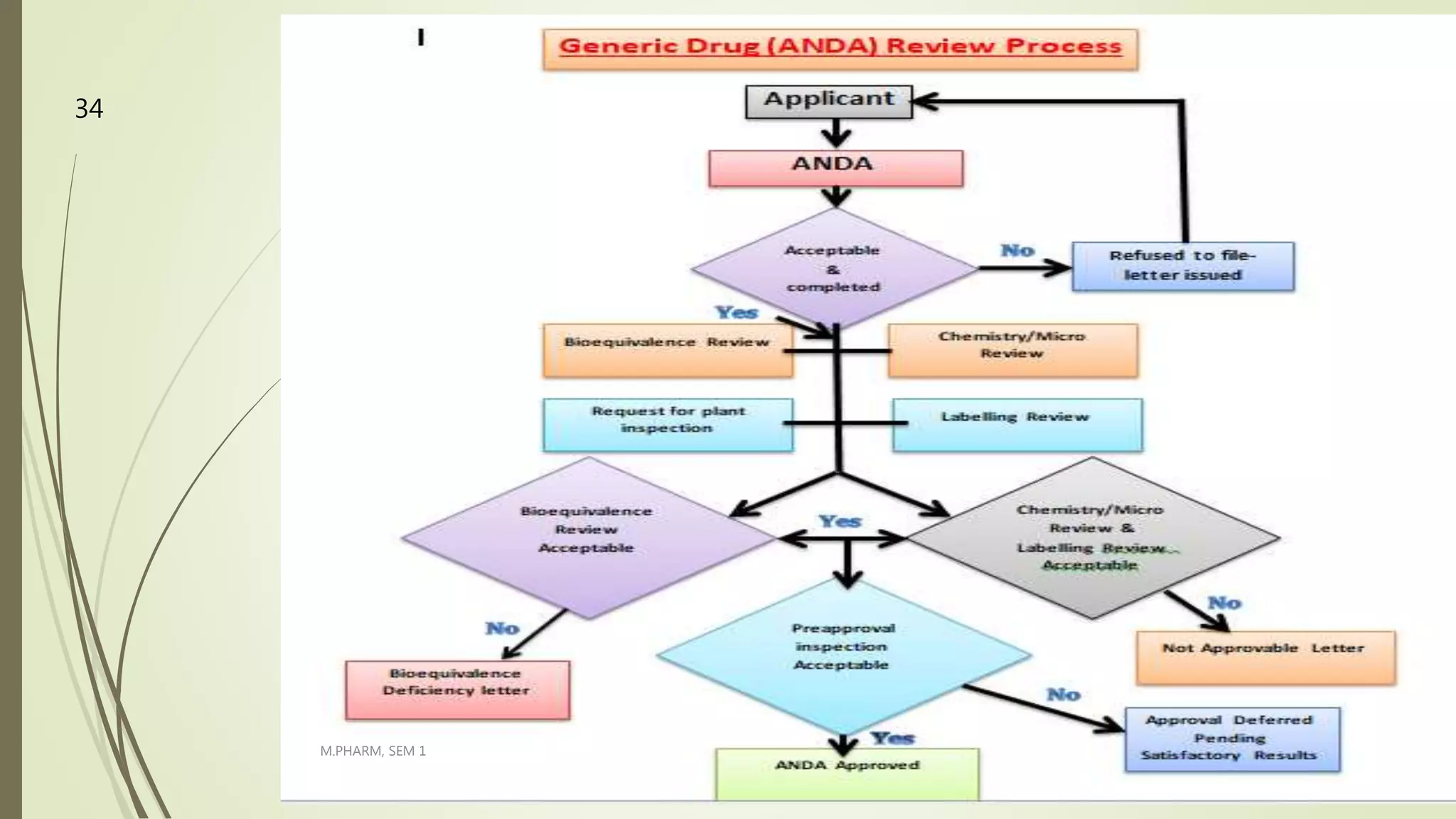 Inda, nda & anda concept | PPT | Free Download