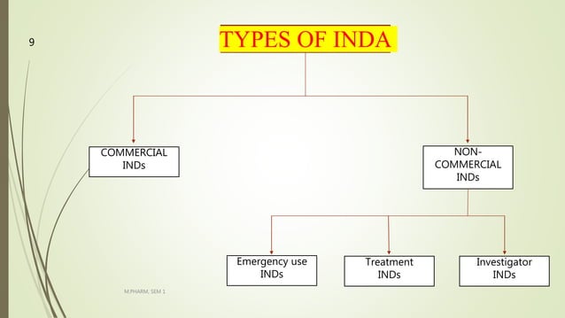 Inda, nda & anda concept