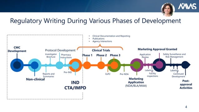 IND and CTA Webinar slides.pptx