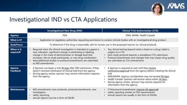 IND and CTA Webinar slides.pptx