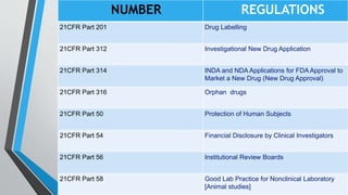 INDA (INVESTIGATIONAL NEW DRUG APPLICATIONS) | PPTX