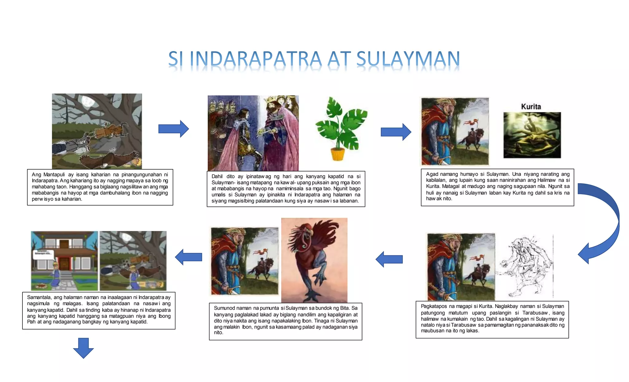Indarapatra at sulayman | DOCX