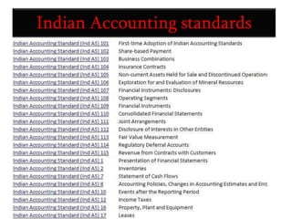 Ind AS [ Indian Accounting Standards] - Applicablity | PPTX