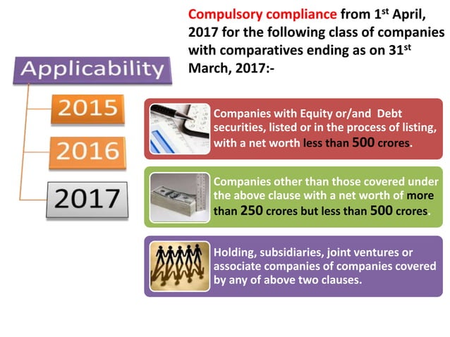 Ind AS [ Indian Accounting Standards] - Applicablity | PPTX | Business ...