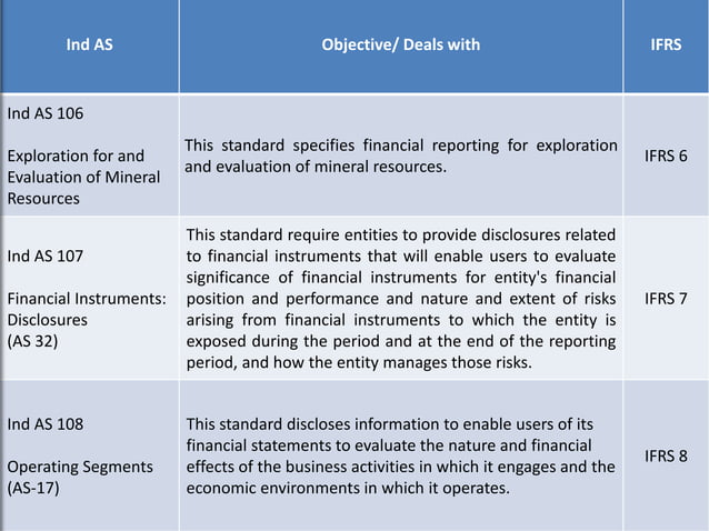 Ind as | PPTX | Stocks and Bonds | Personal Investing