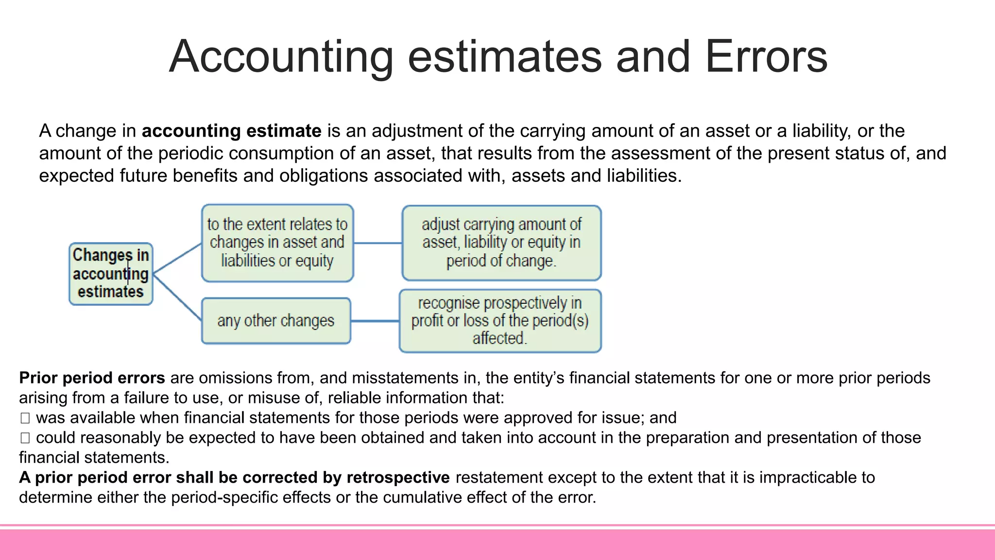 Summary of IND AS (Indian Accounting Standard) | PPTX