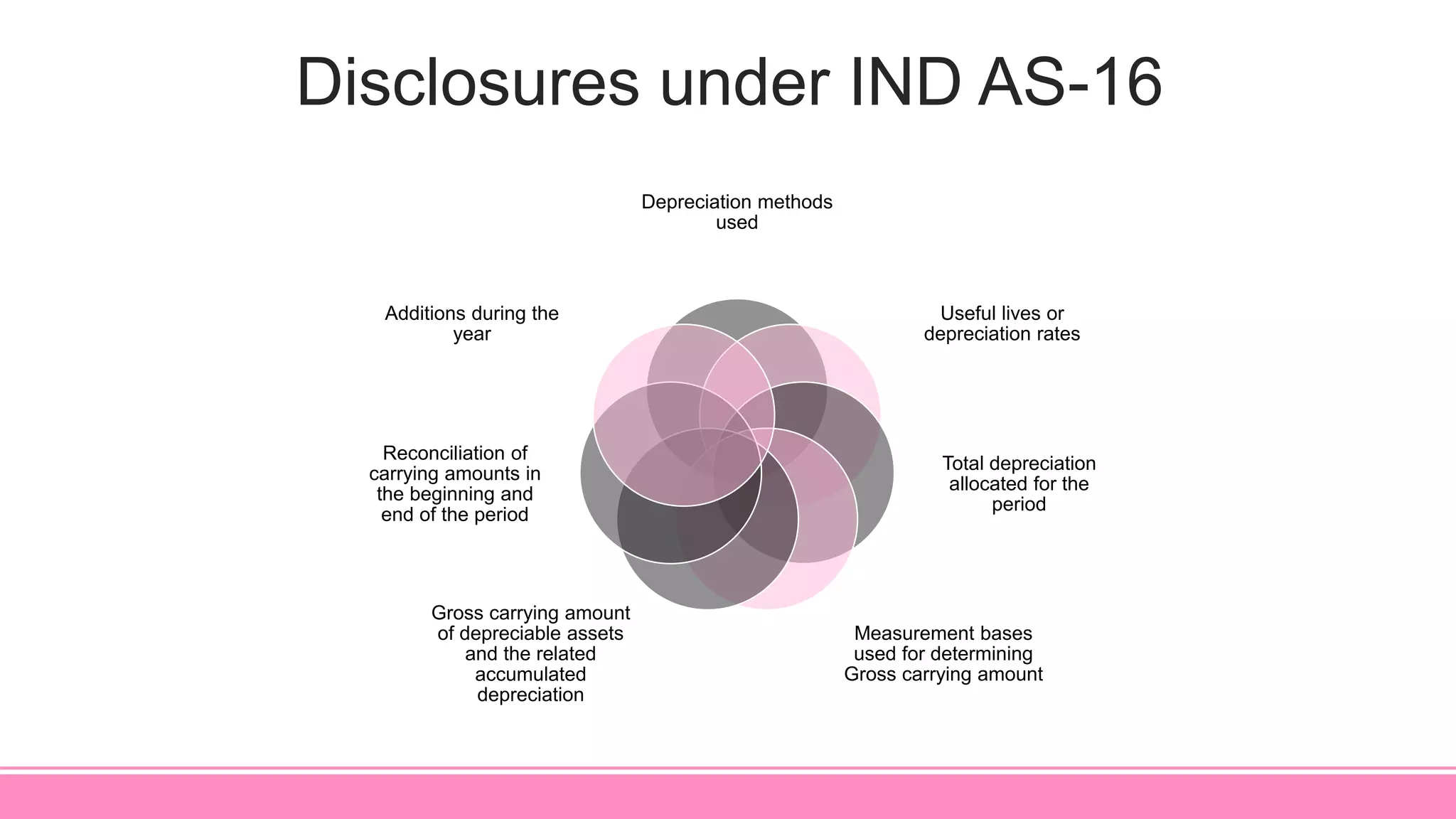 Summary of IND AS (Indian Accounting Standard) | PPTX