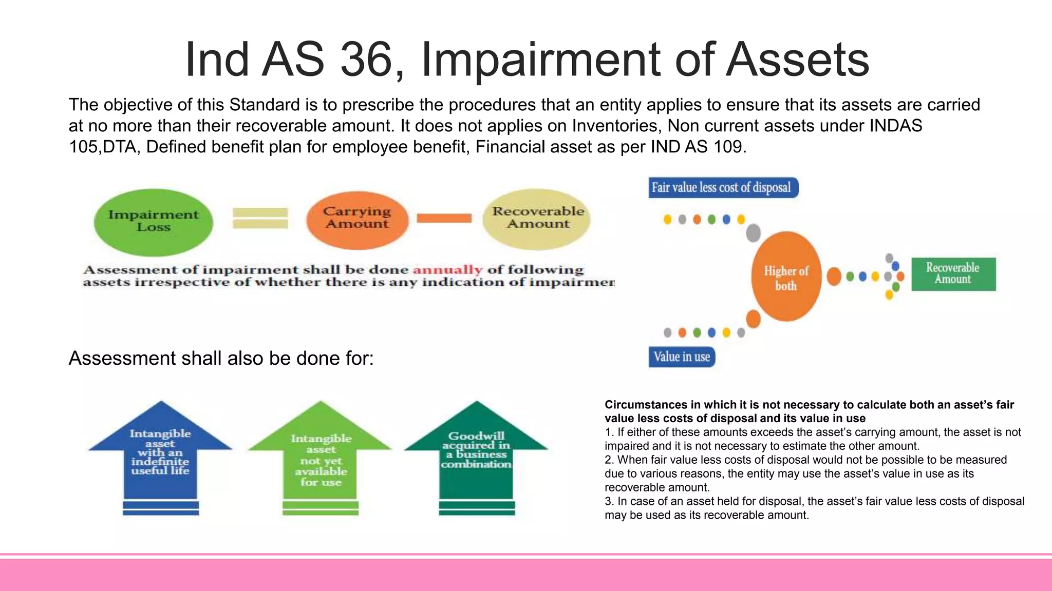 Summary of IND AS (Indian Accounting Standard) | PPTX