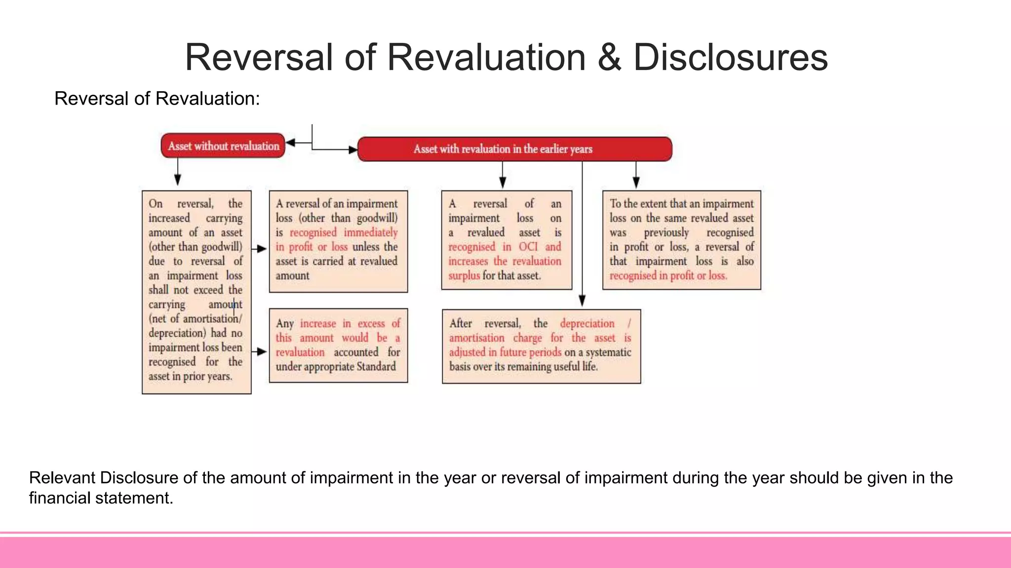 Summary of IND AS (Indian Accounting Standard) | PPTX