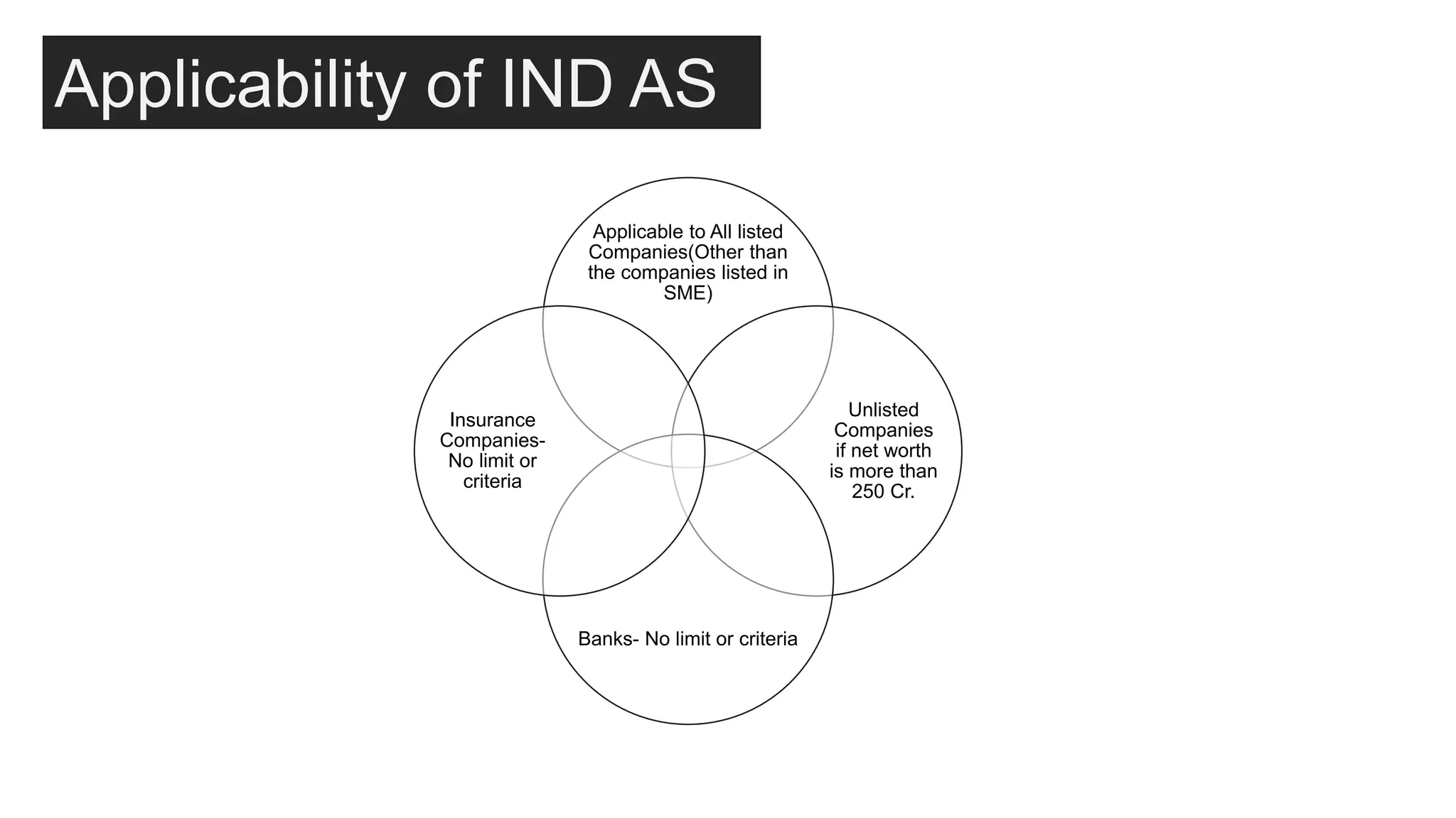 Summary of IND AS (Indian Accounting Standard) | PPTX
