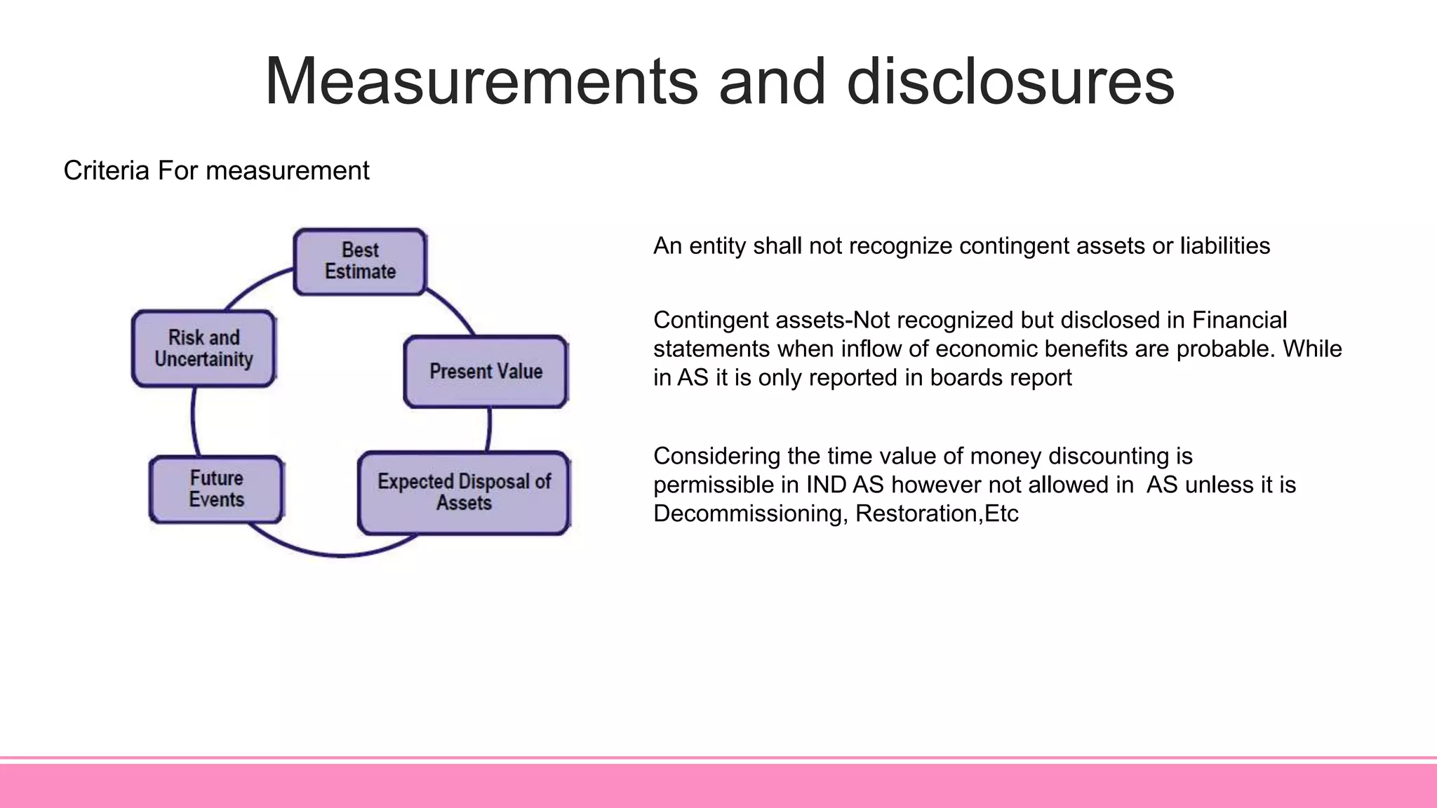 Summary of IND AS (Indian Accounting Standard) | PPTX