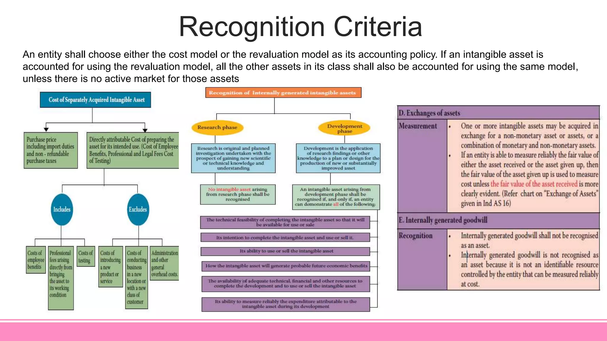 Summary of IND AS (Indian Accounting Standard) | PPTX